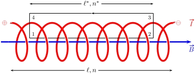 B-Feld einer langen Spule – TobLog